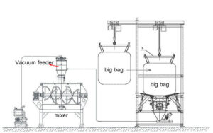 Bulk bag discharger - Xinxiang KARP Machinery Equipment., Co Ltd